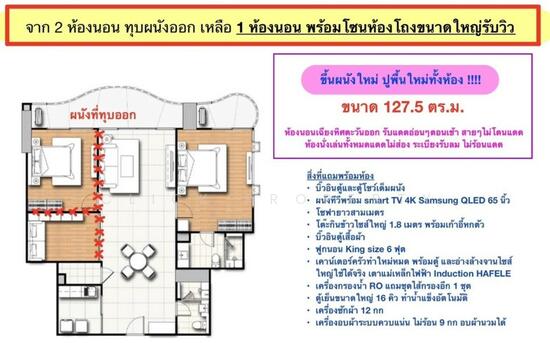 Supalai Riva Grande Rama 3, Bangkok, Rama 3 Road, Chong Nonsi, Yan Nawa ...